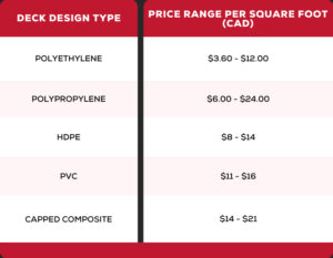 Composite Decking Costs in Toronto: Guide to Prices & Options ...